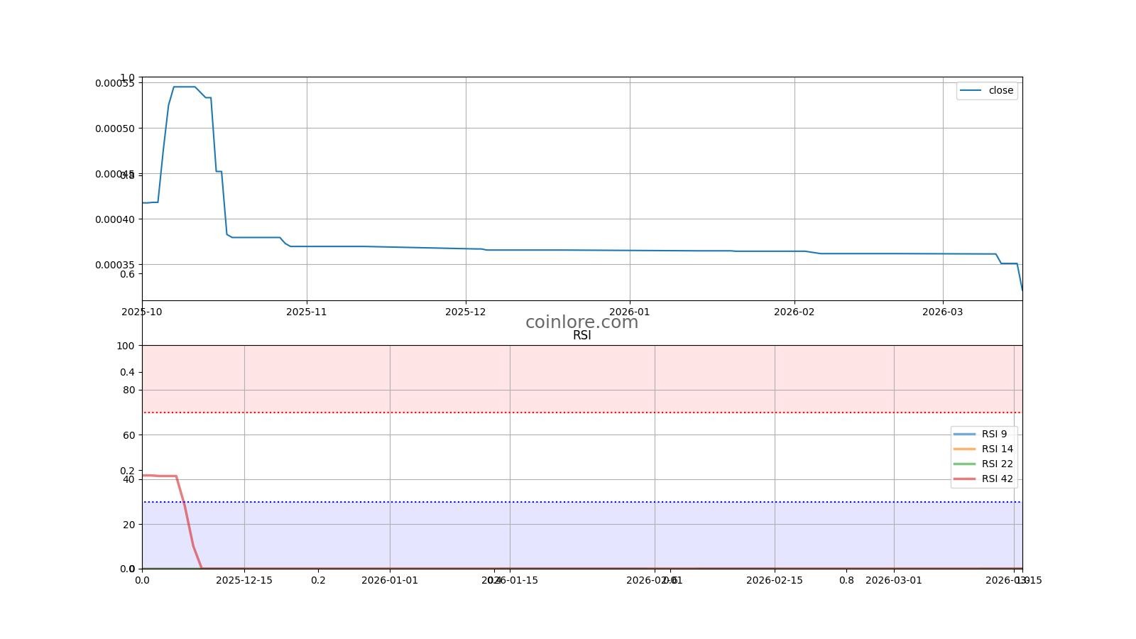 Capybara RSI indicator