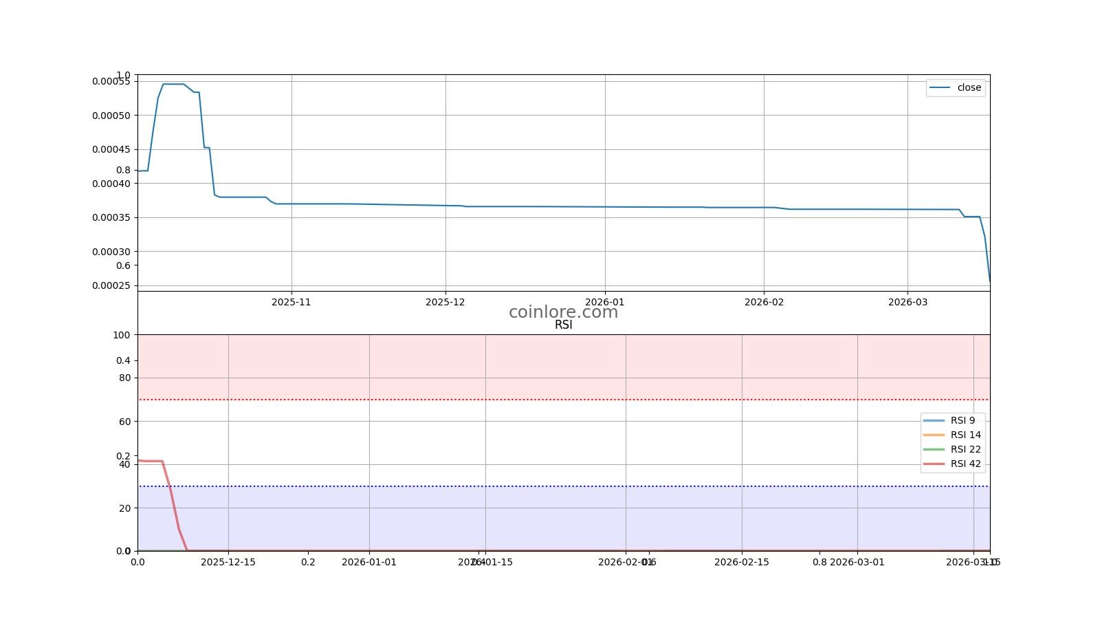 Capybara RSI indicator