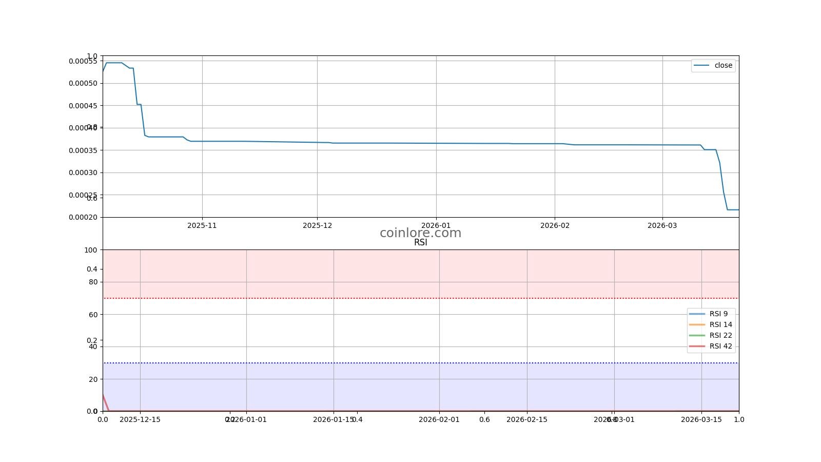 Capybara RSI indicator