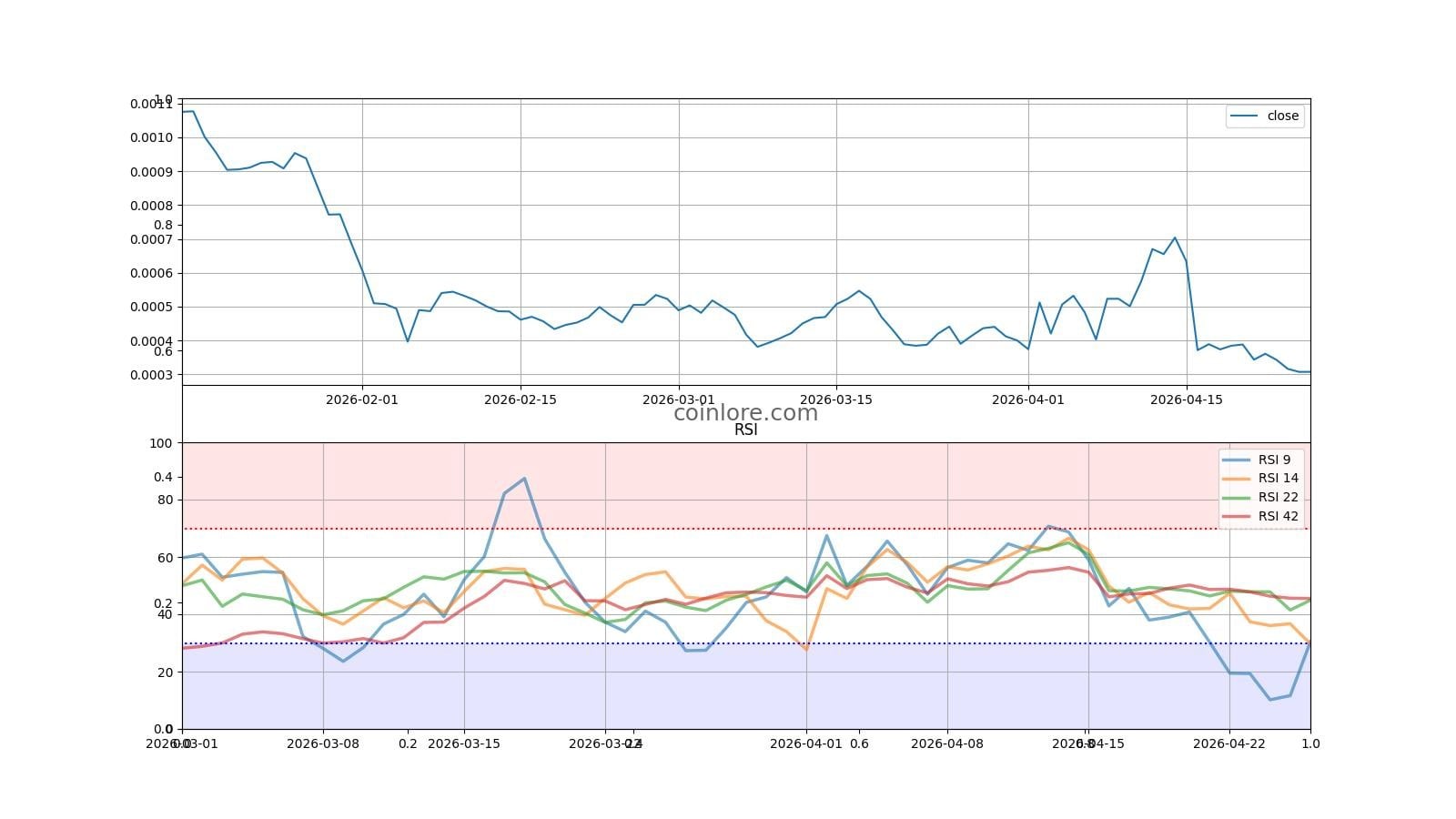 Carbon Browser RSI indicator