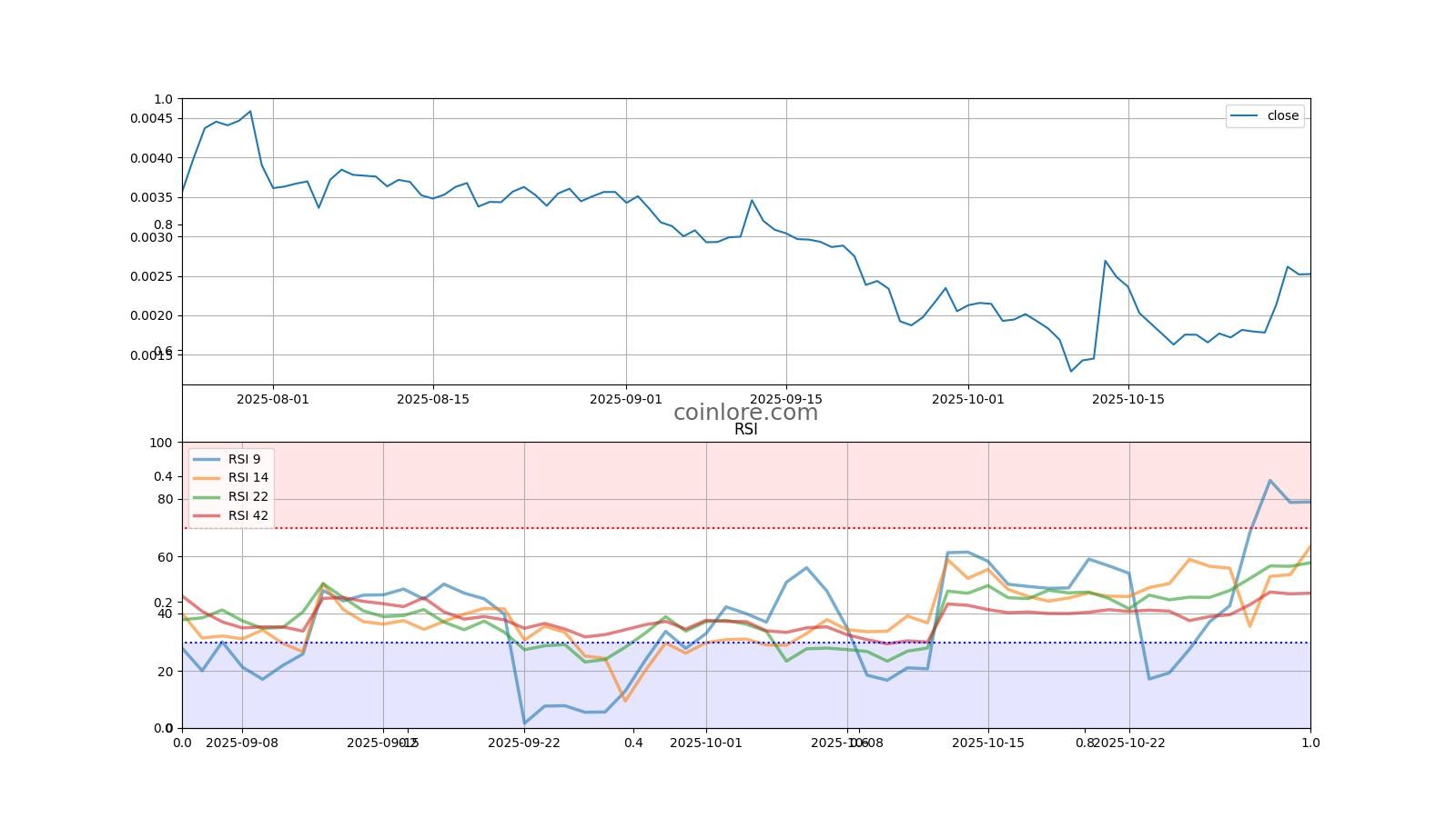 Carbon browser RSI indicator