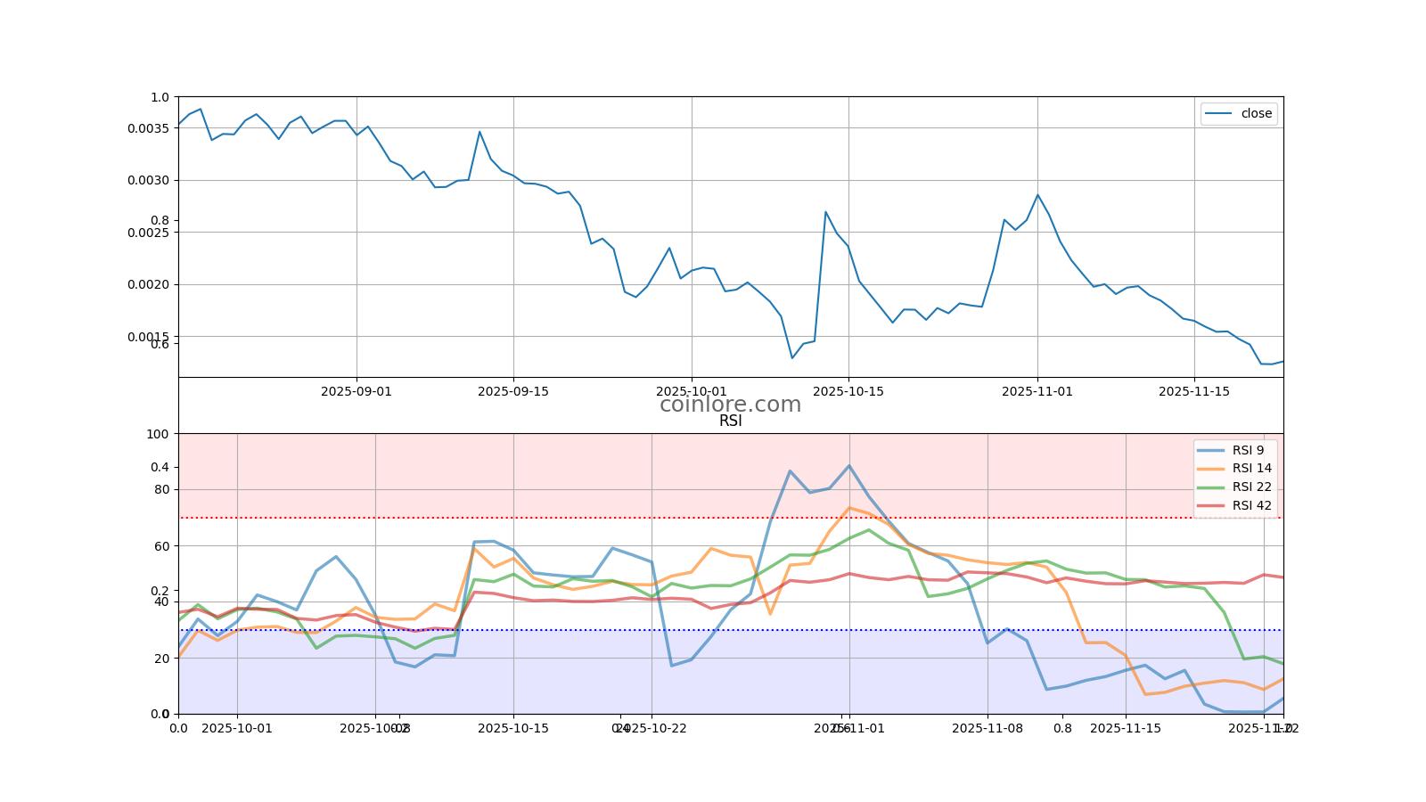 Carbon Browser RSI indicator