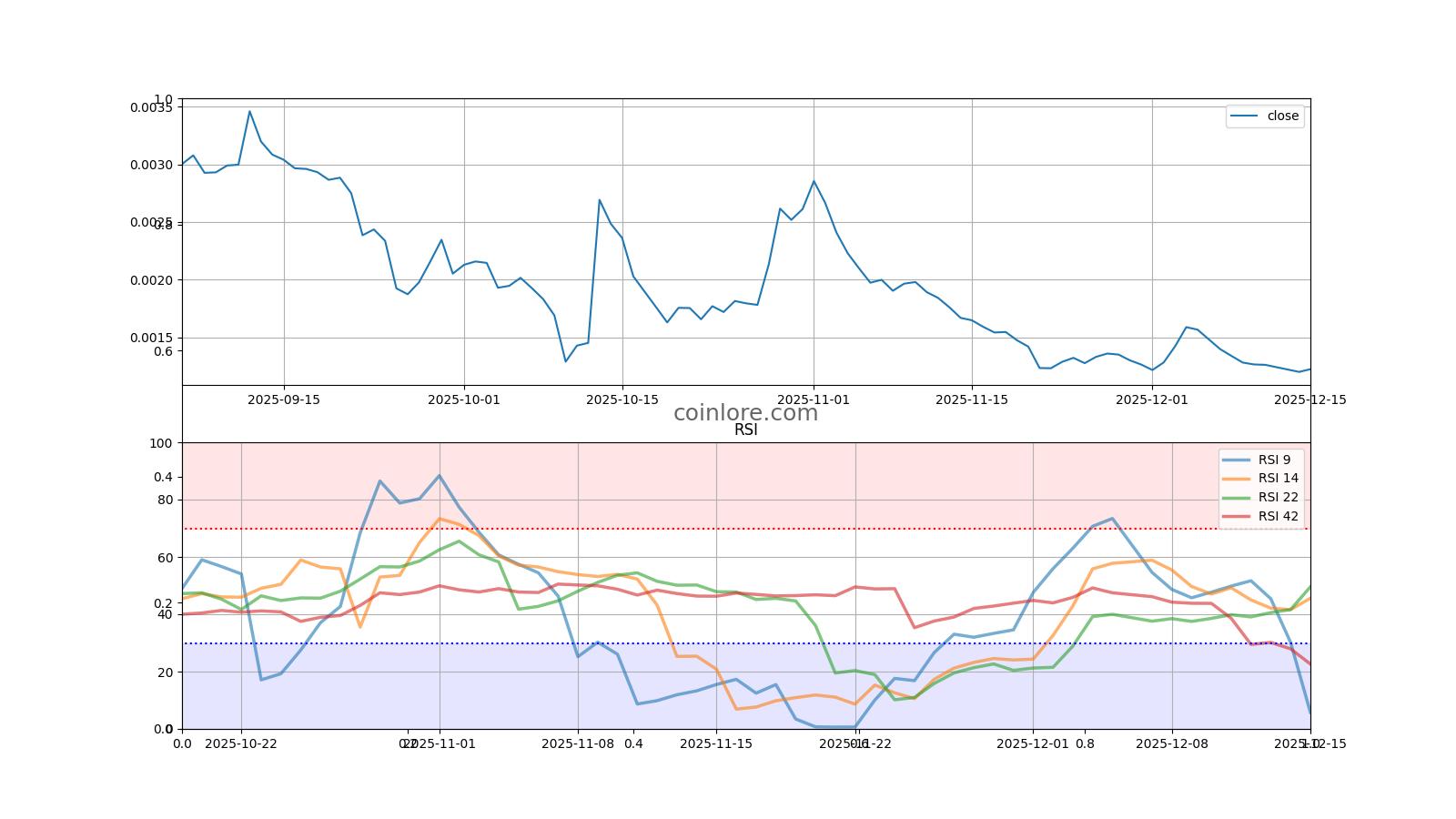 Carbon Browser RSI indicator