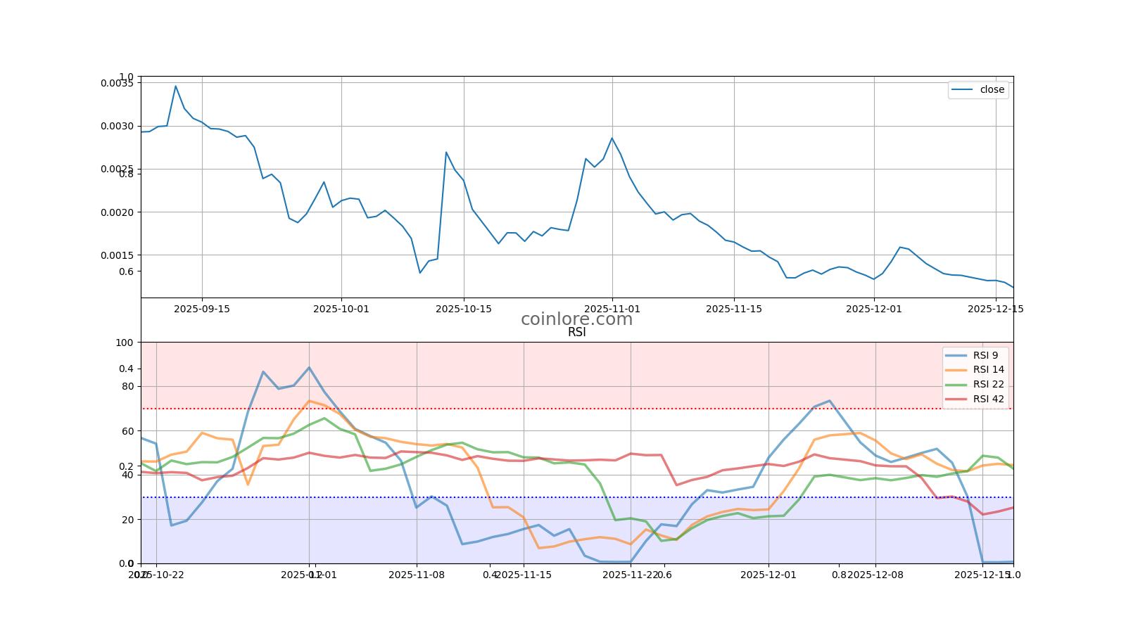 Carbon Browser RSI indicator