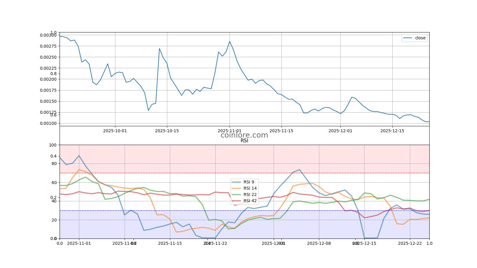 Carbon Browser RSI indicator
