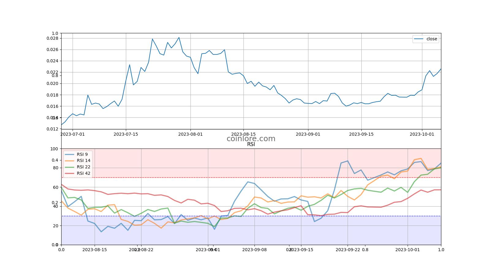 Carbon browser RSI indicator