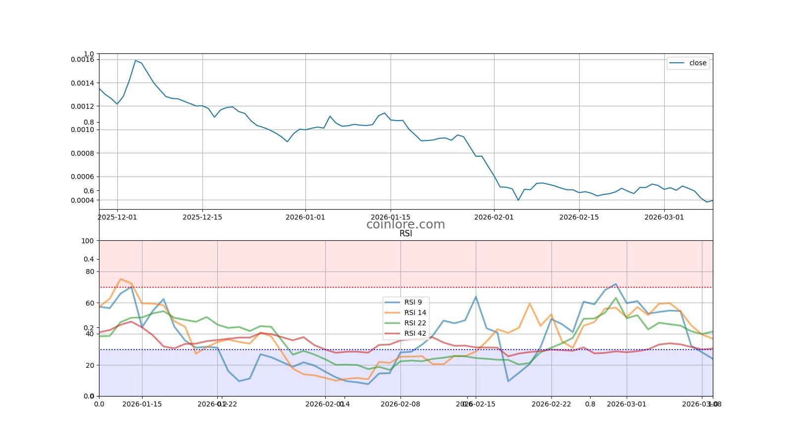Carbon Browser RSI indicator