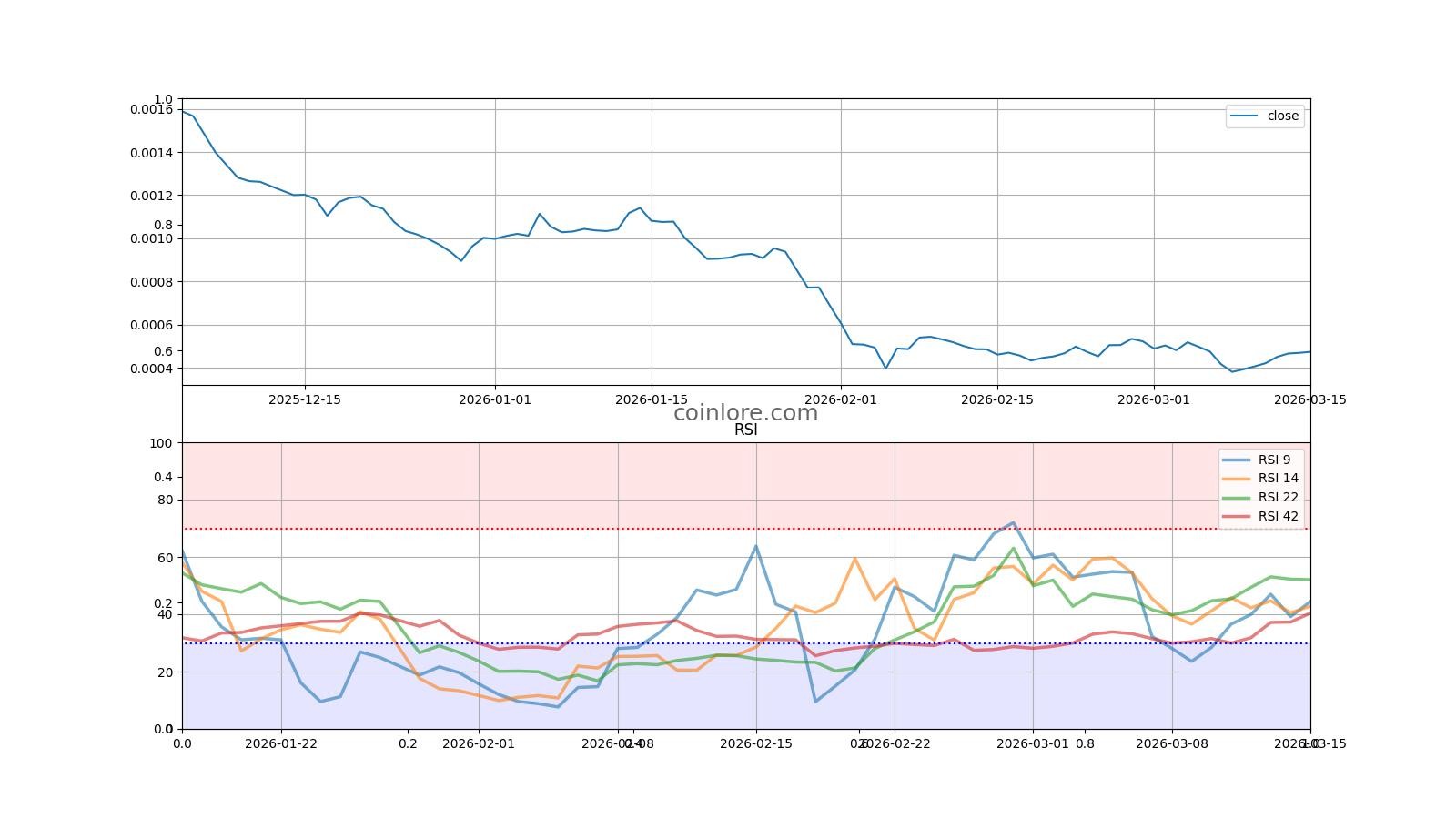 Carbon browser RSI indicator