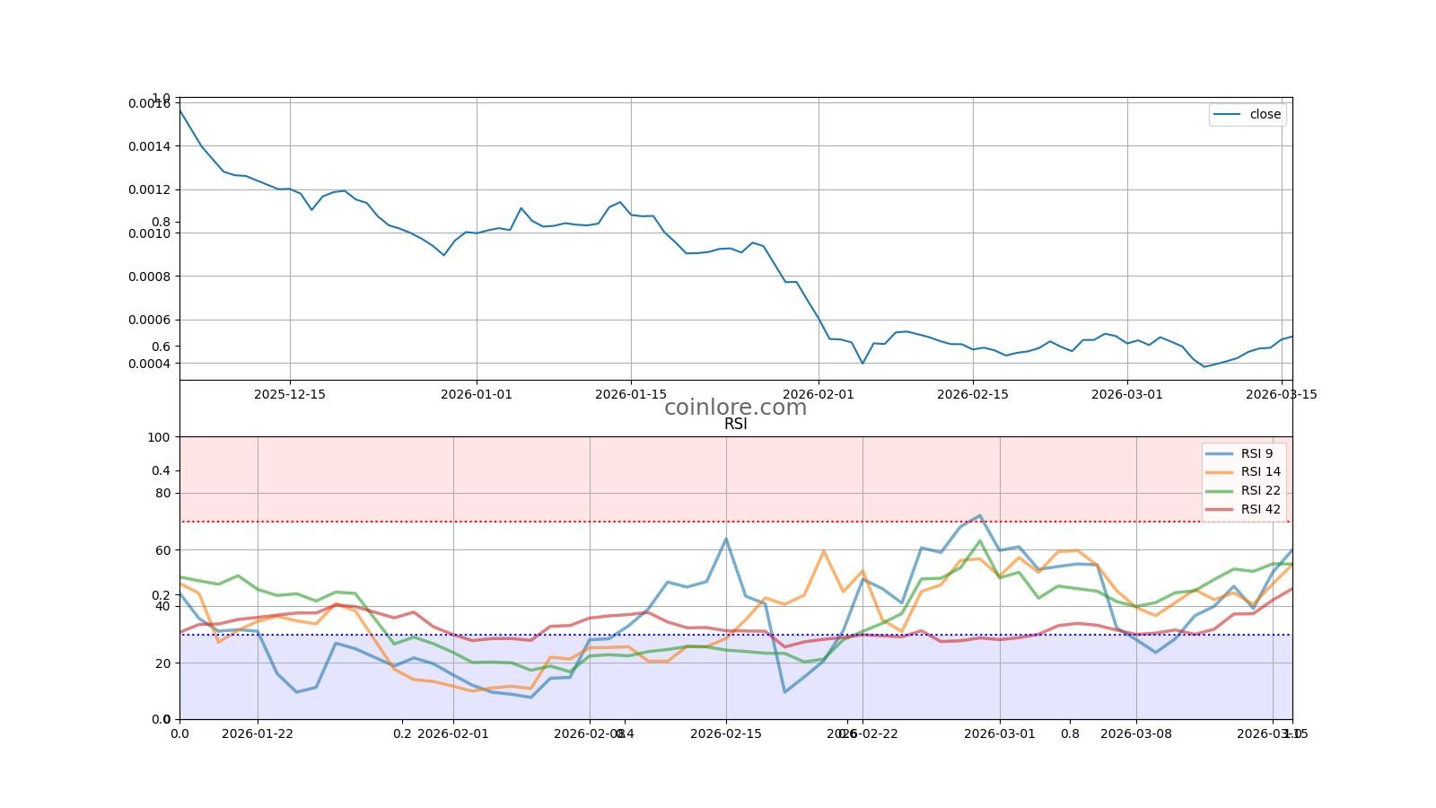Carbon Browser RSI indicator