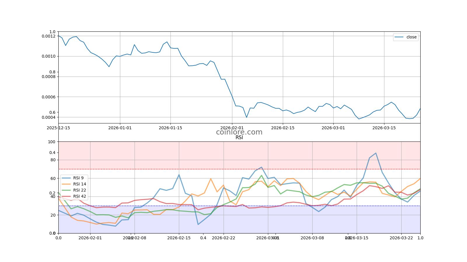 Carbon Browser RSI indicator