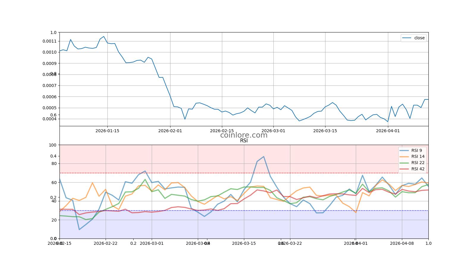 Carbon Browser RSI indicator