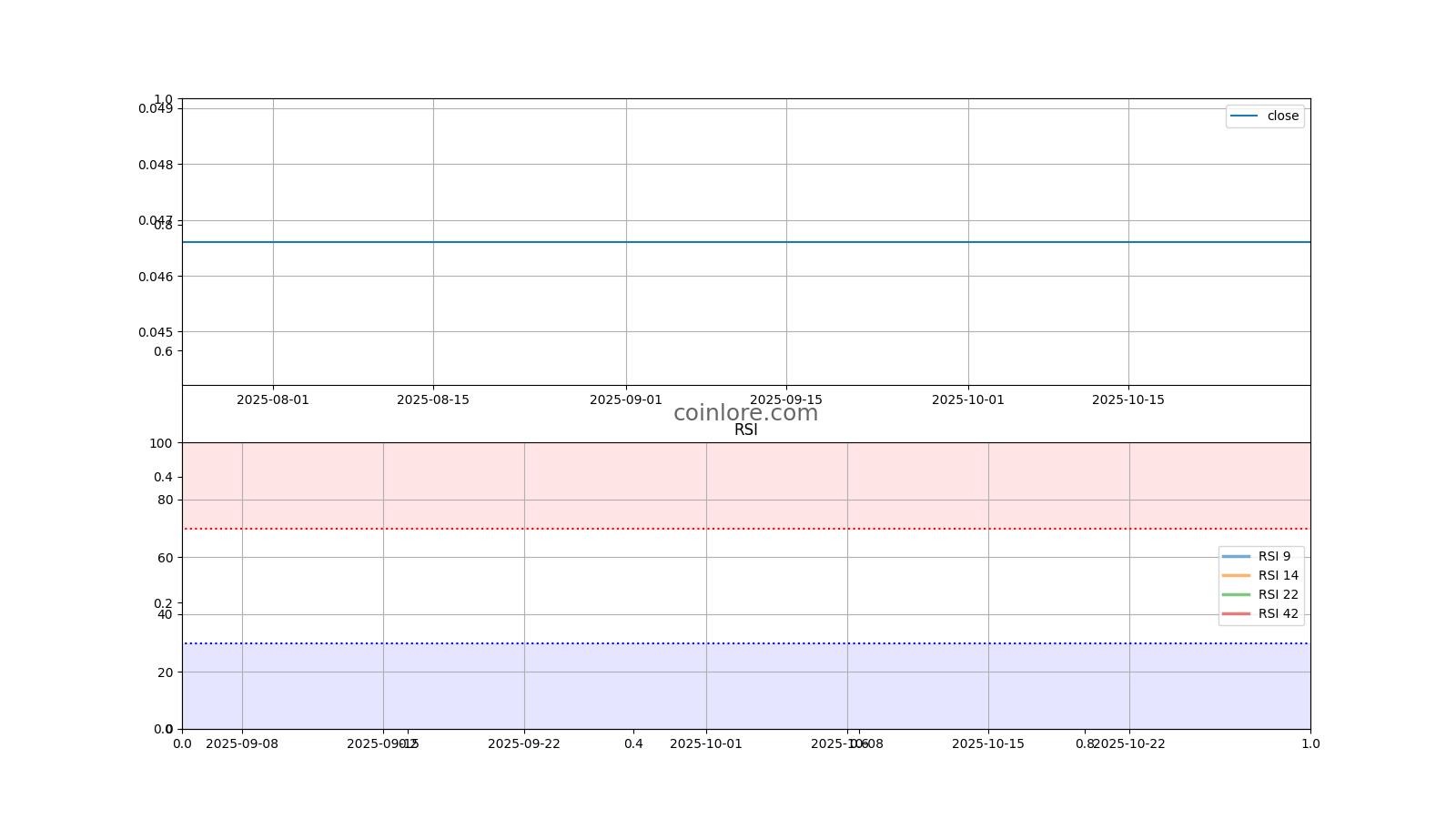 Carbon RSI indicator