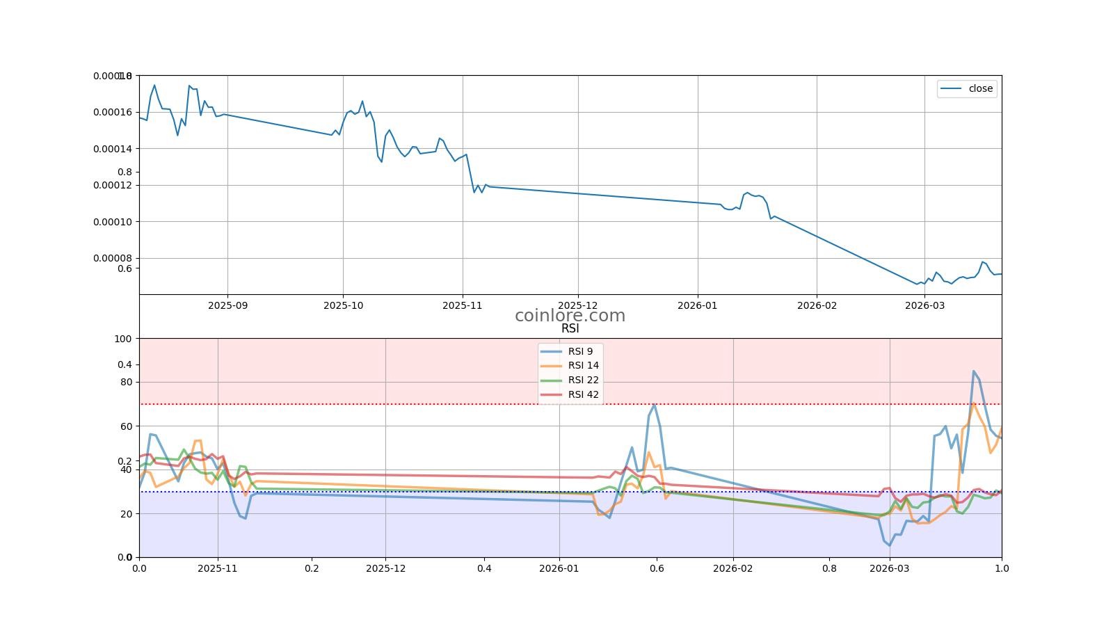 Carbon21 RSI indicator