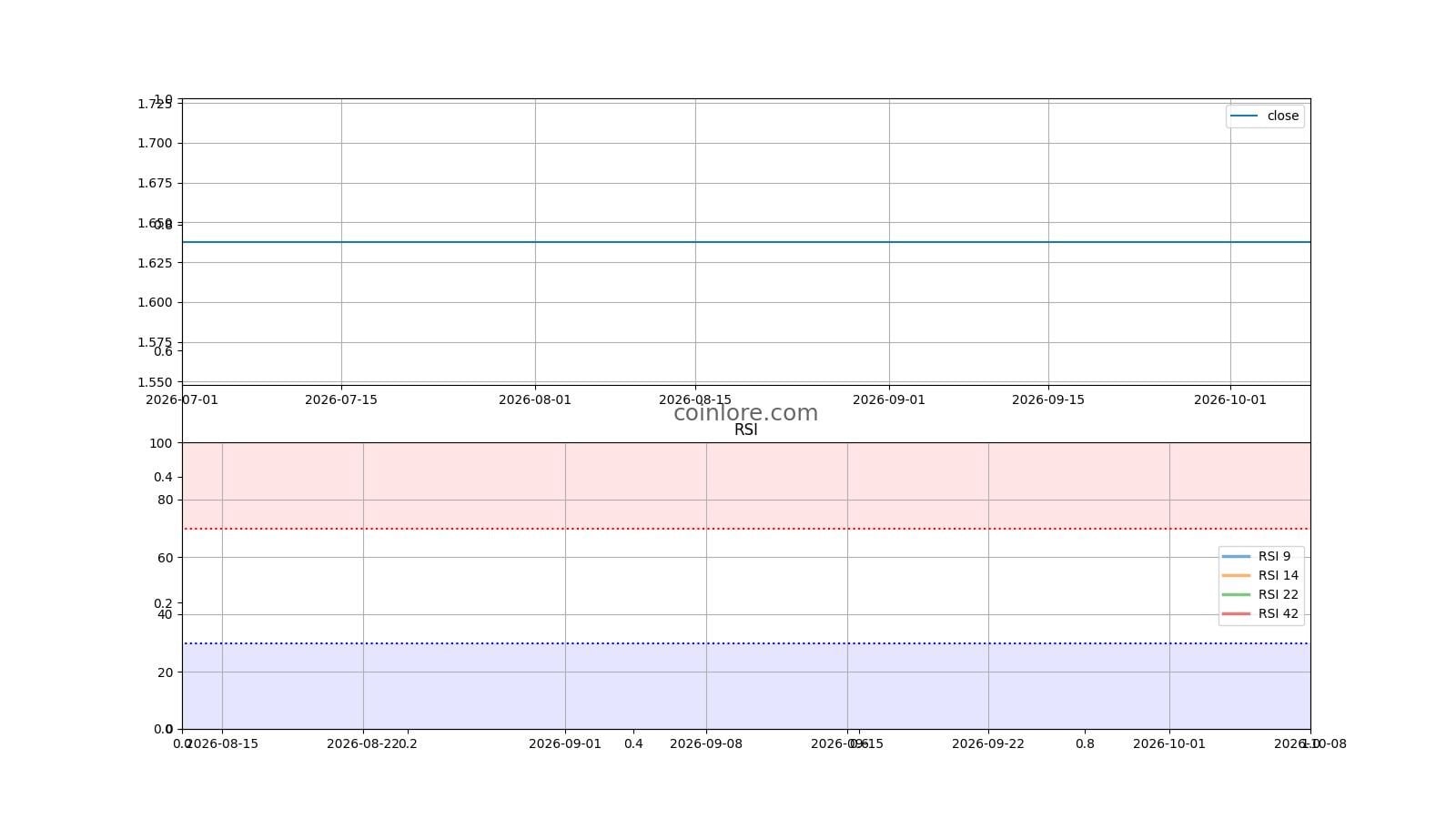 CarbonZeroWorld RSI indicator