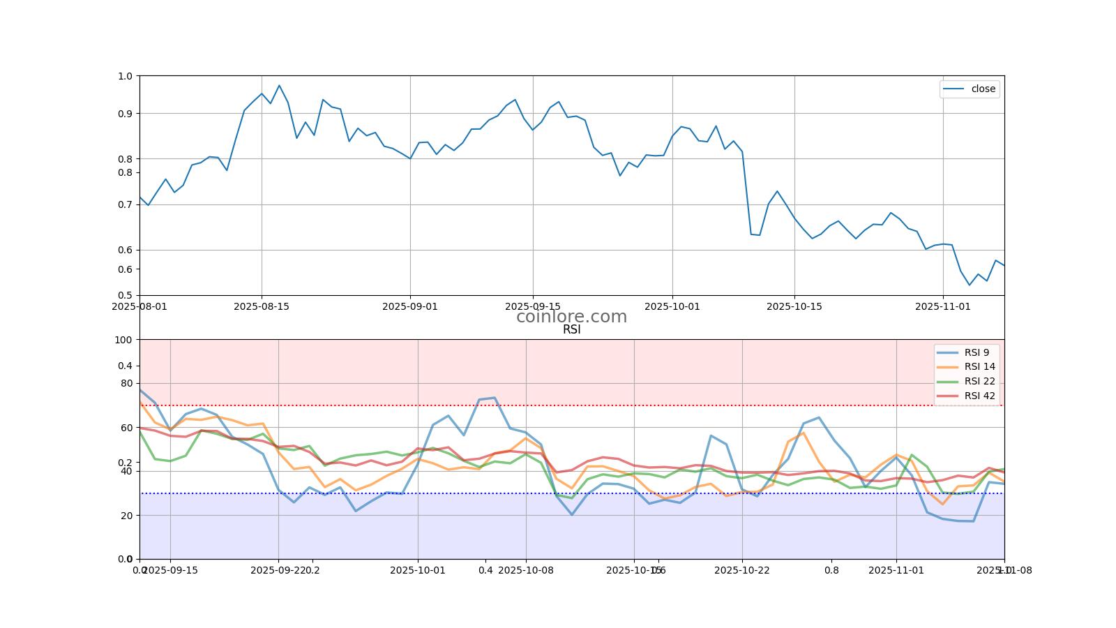 エイダ RSI indicator