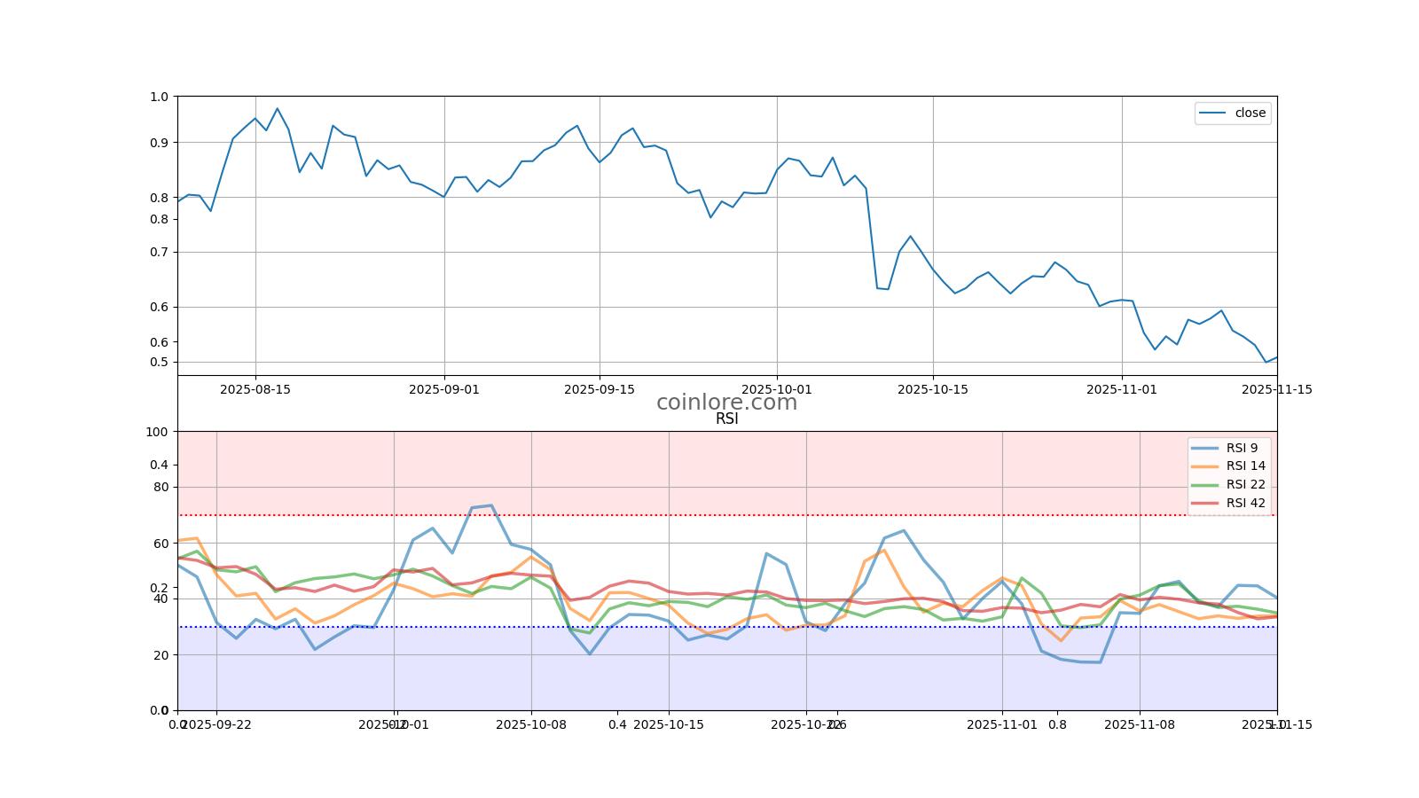エイダ RSI indicator