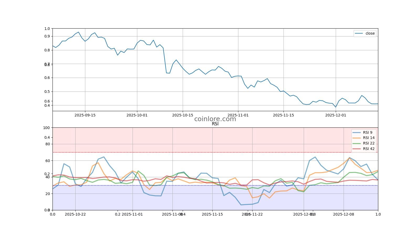 エイダ RSI indicator