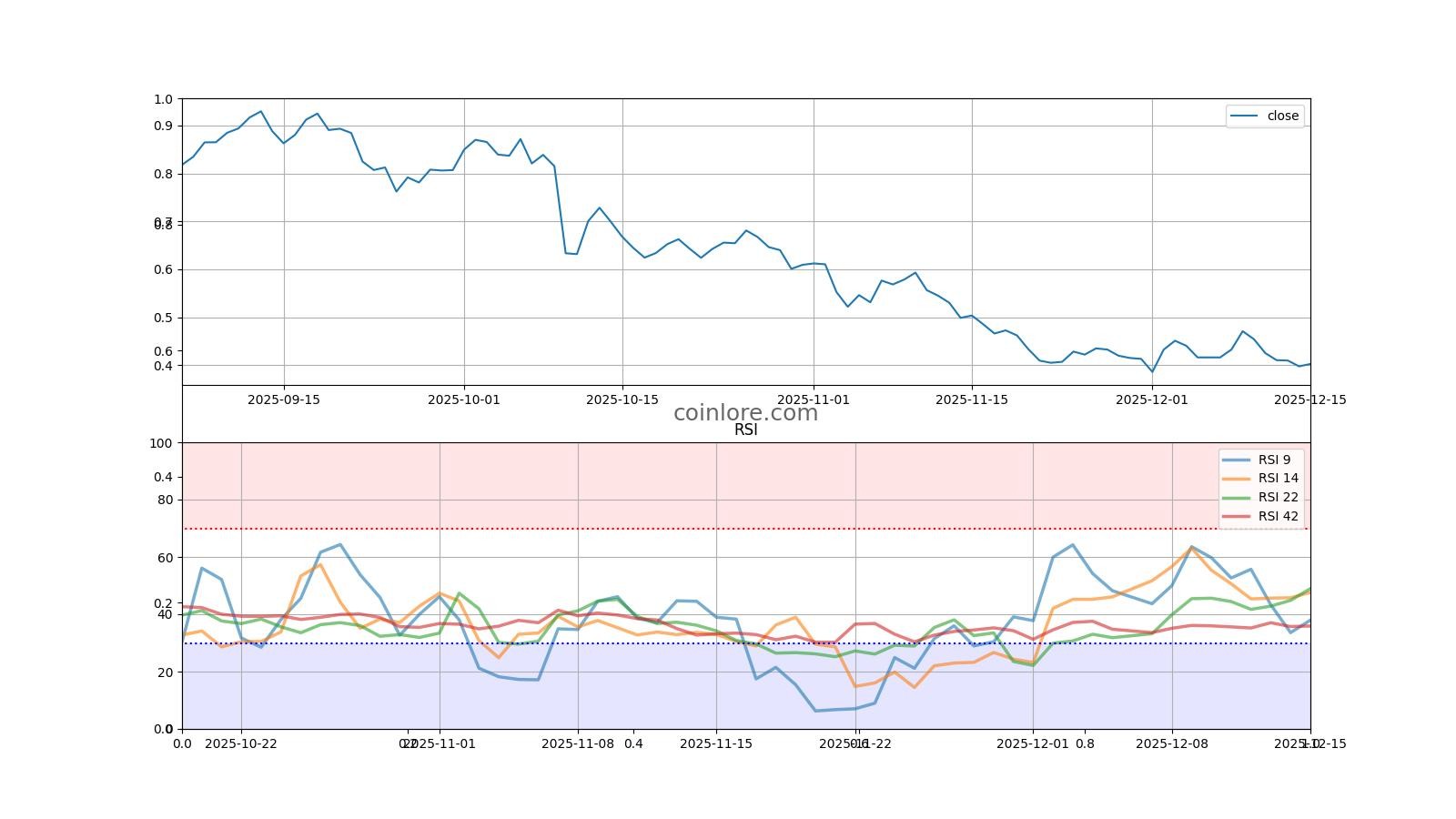 艾达币 RSI indicator