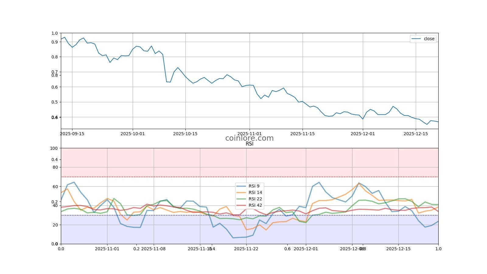 エイダ RSI indicator
