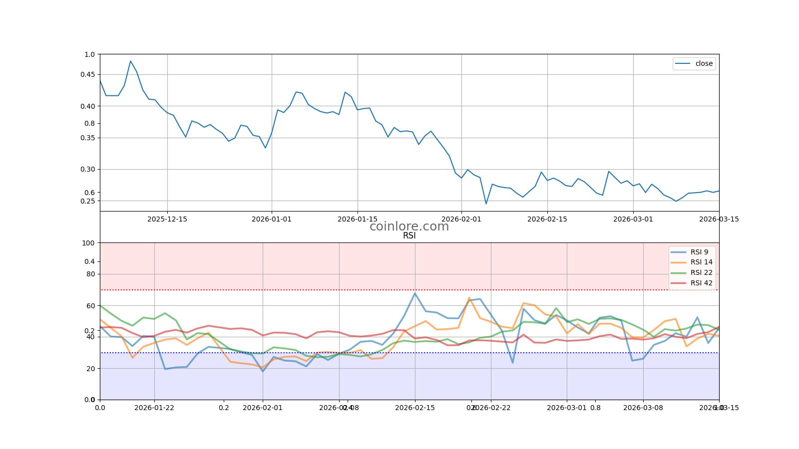 艾达币 RSI indicator