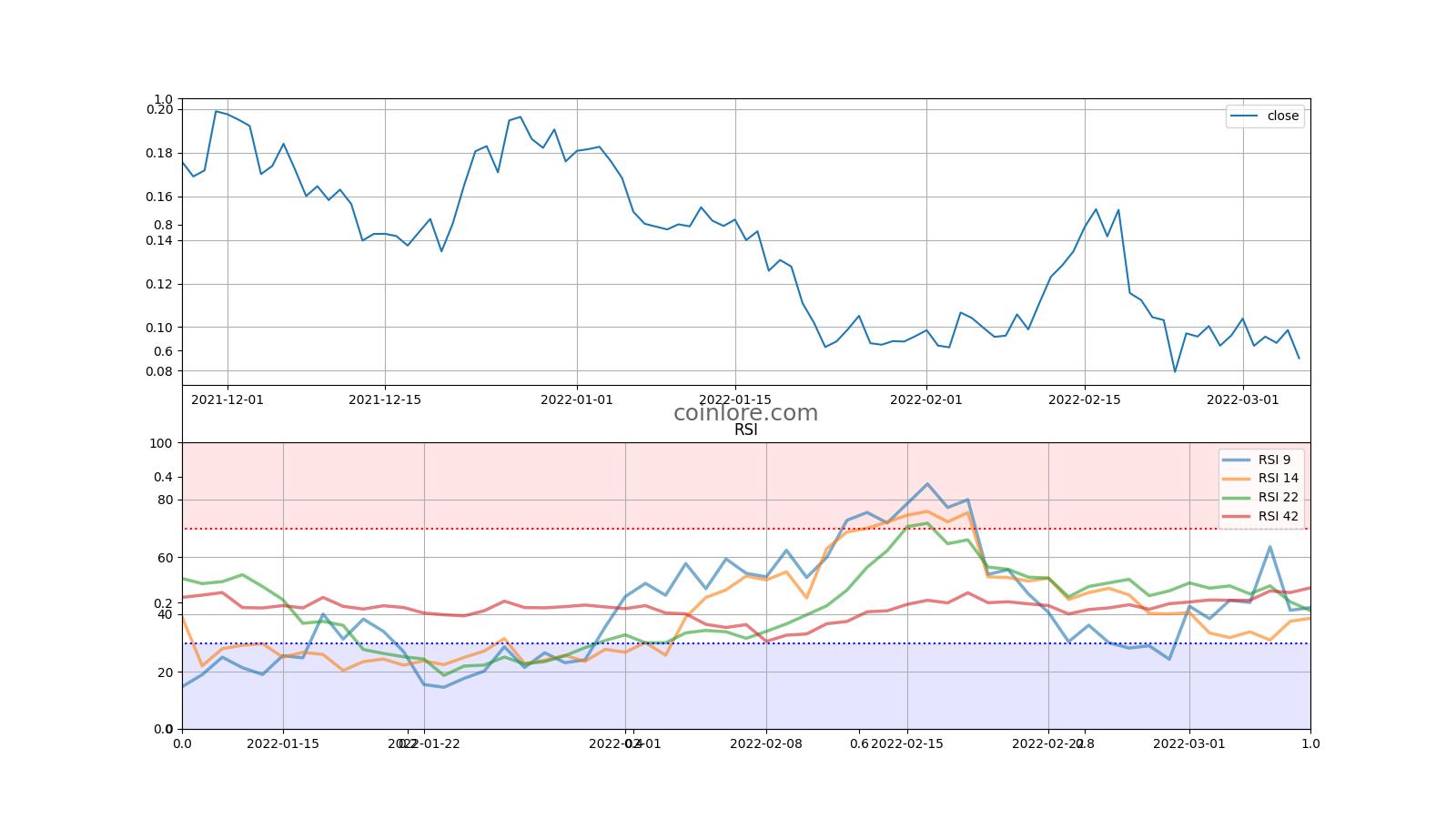 Cardence.io RSI indicator