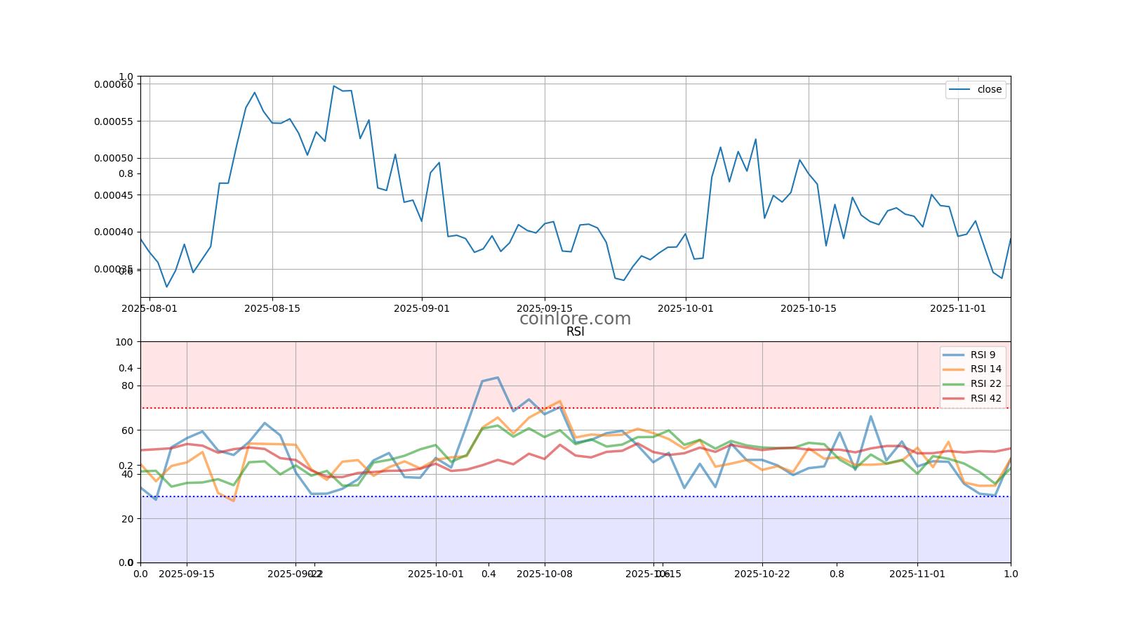 Cardstack RSI indicator