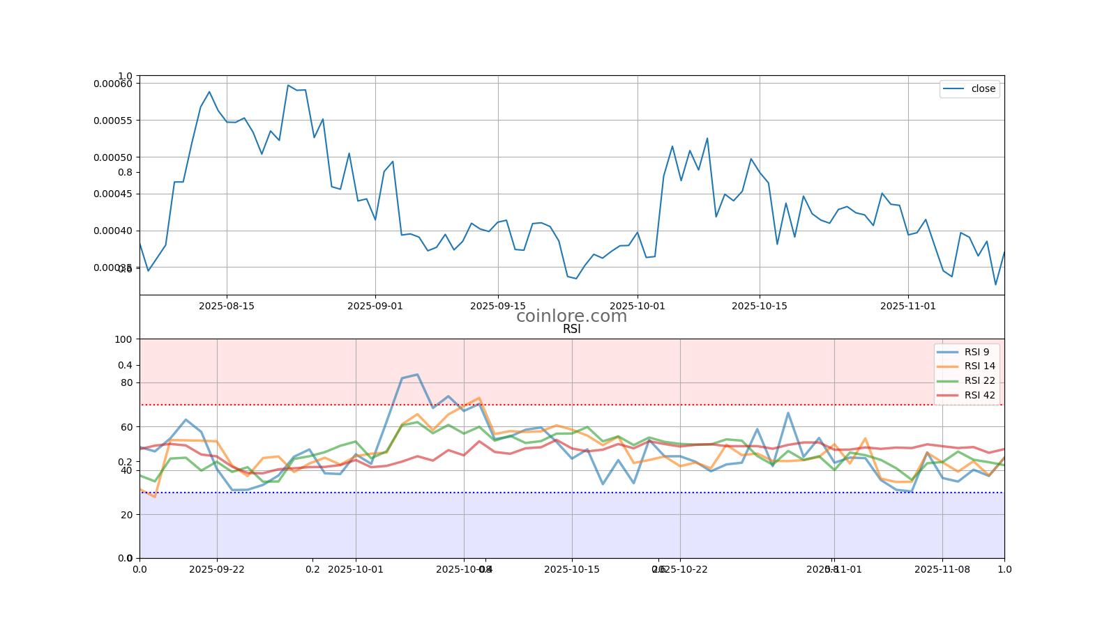 Cardstack RSI indicator