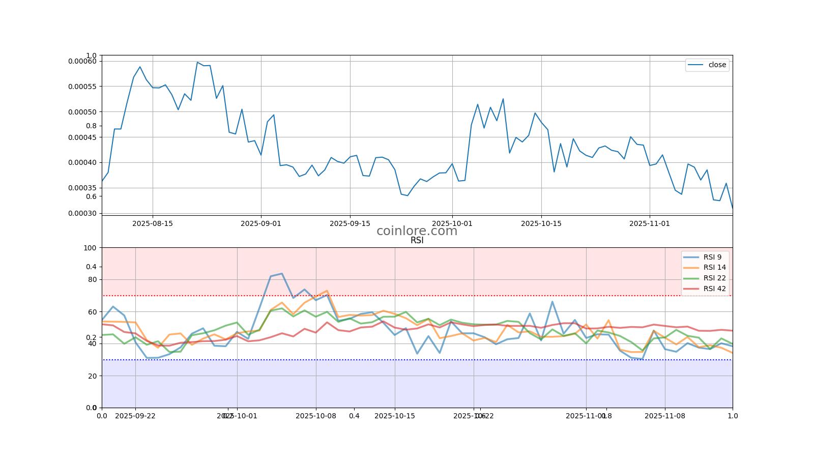 Cardstack RSI indicator