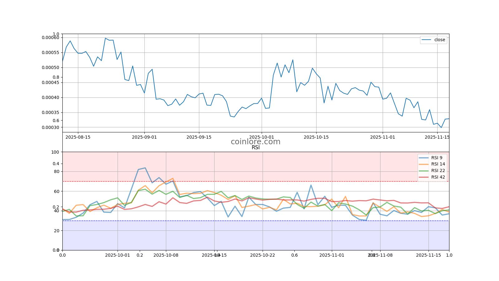 Cardstack RSI indicator