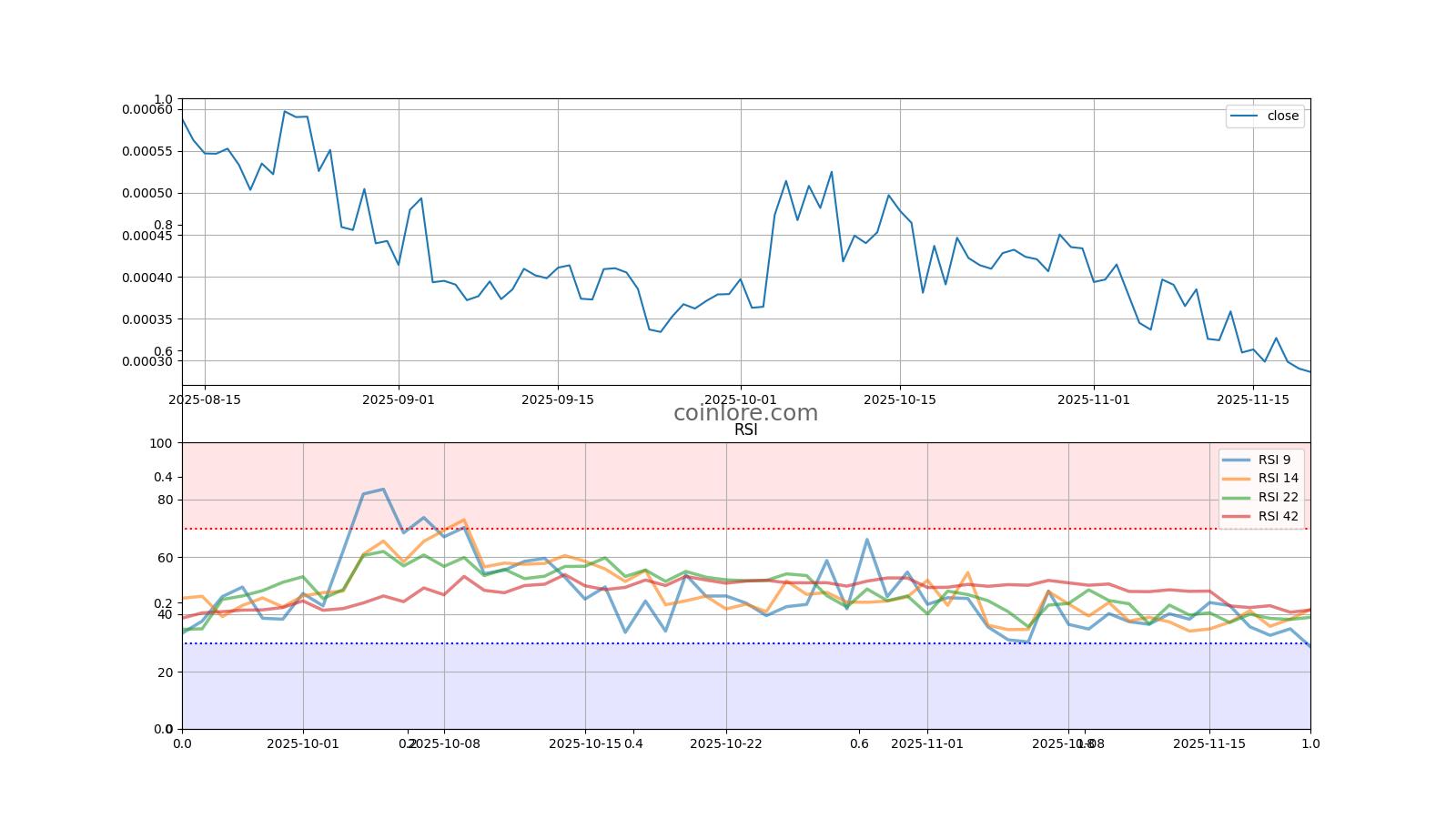 Cardstack RSI indicator