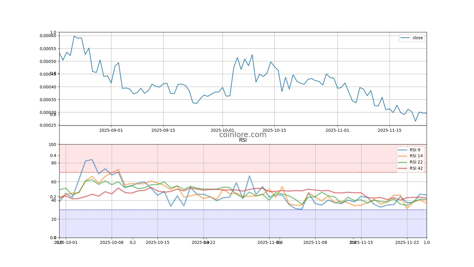 Cardstack RSI indicator