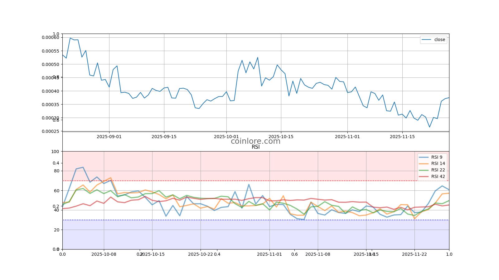 Cardstack RSI indicator