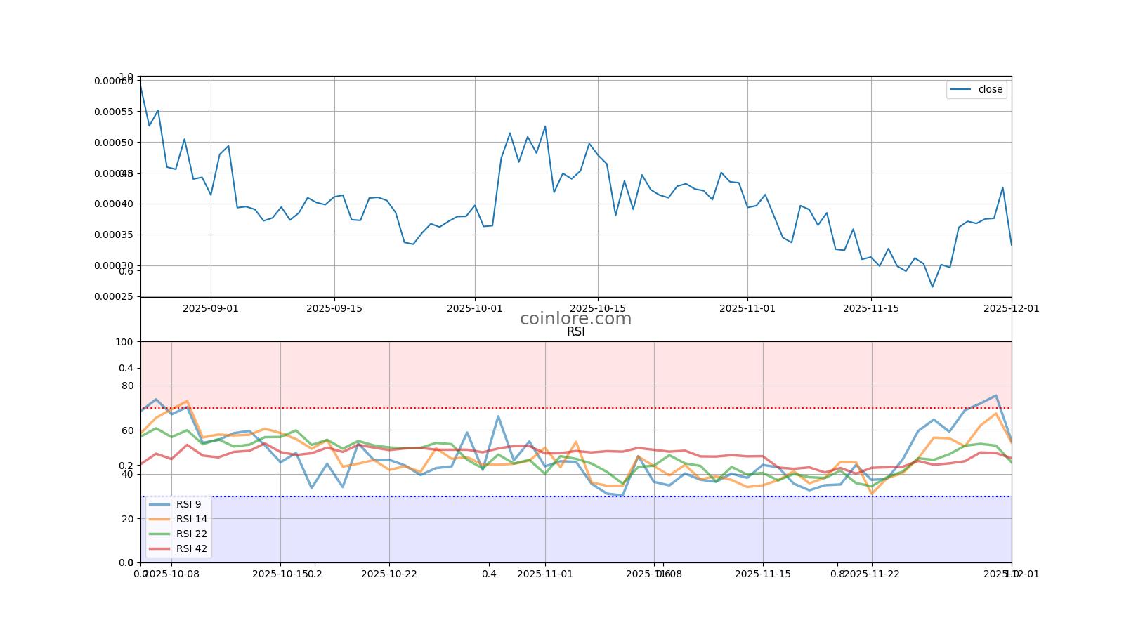Cardstack RSI indicator