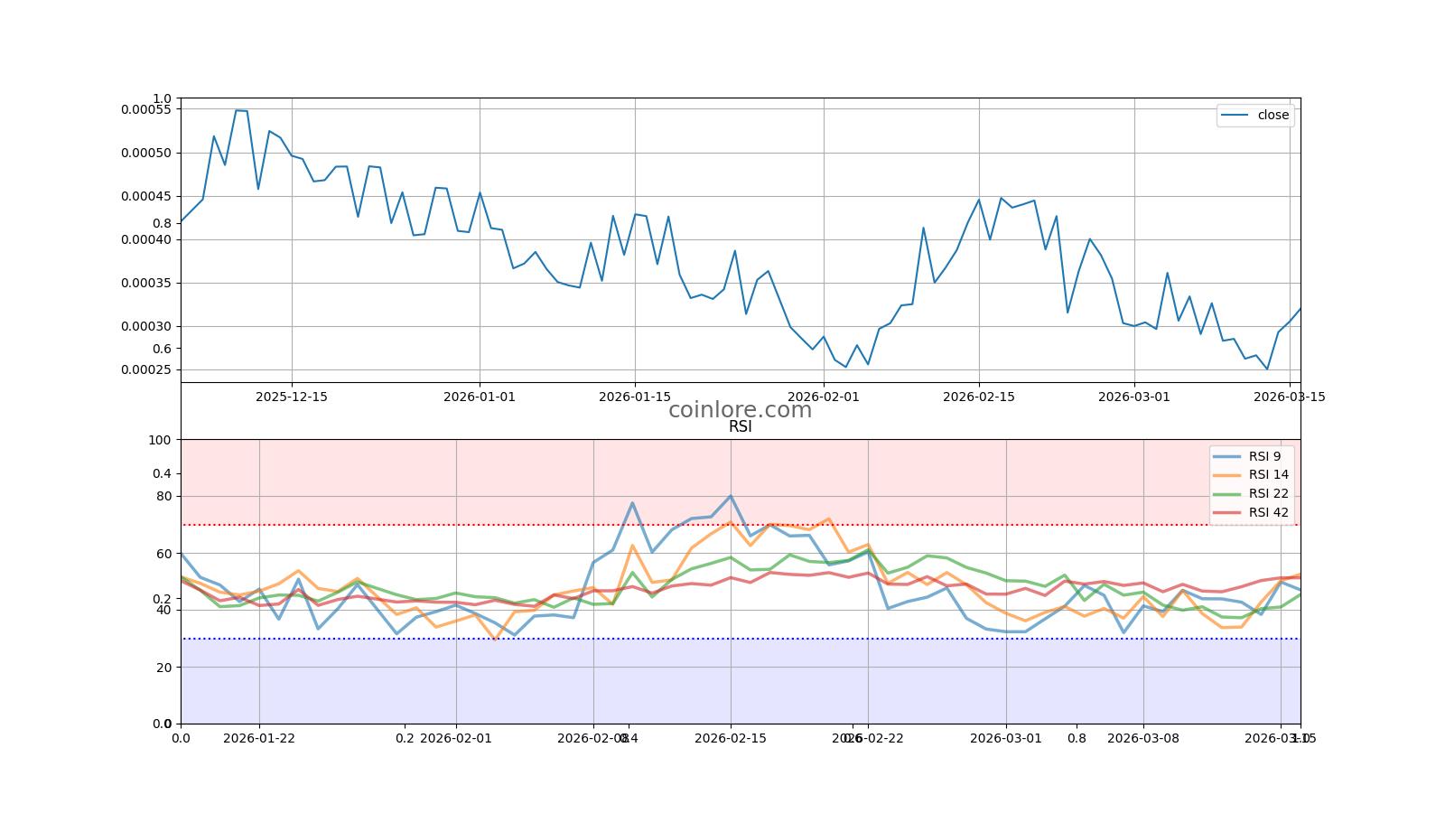 Cardstack RSI indicator