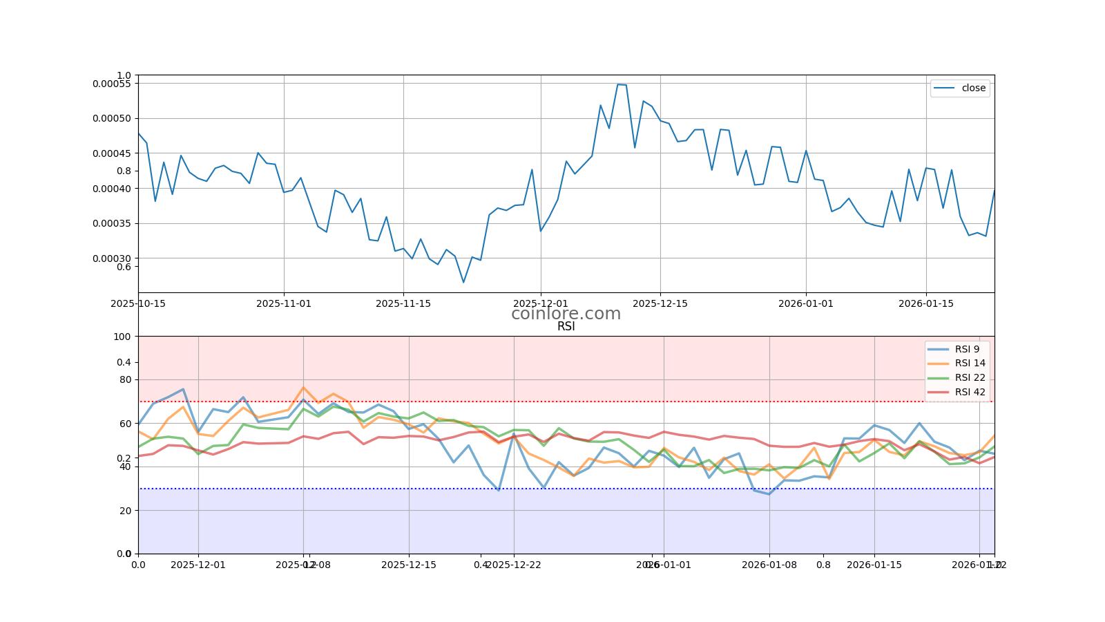 Cardstack RSI indicator