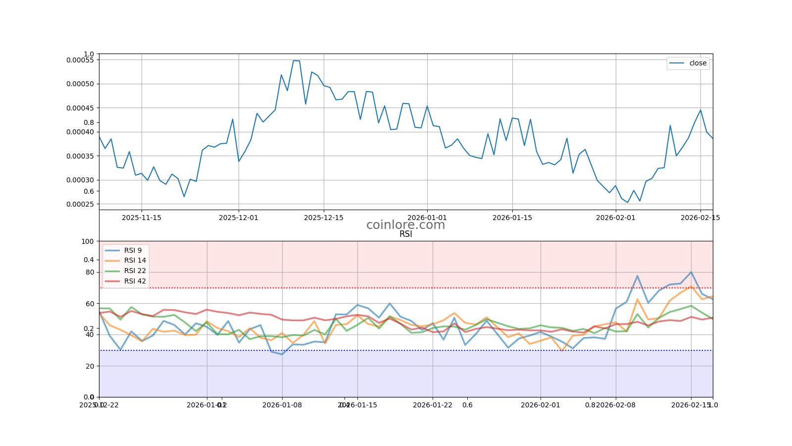 Cardstack RSI indicator