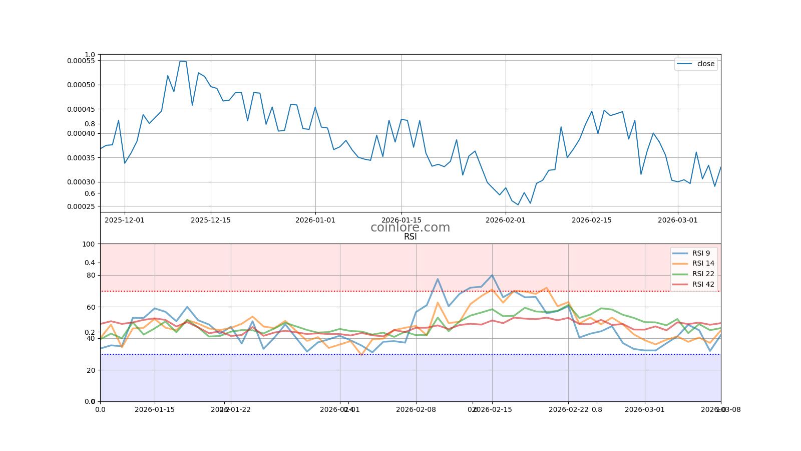 Cardstack RSI indicator