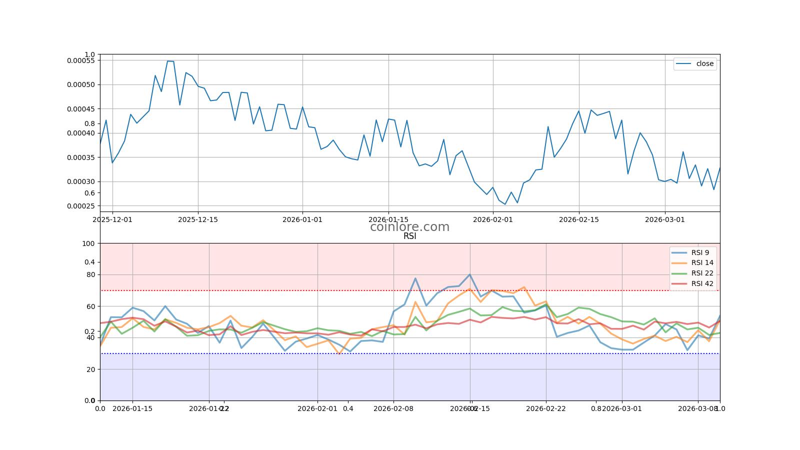 Cardstack RSI indicator