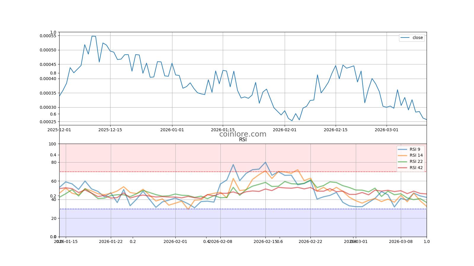 Cardstack RSI indicator