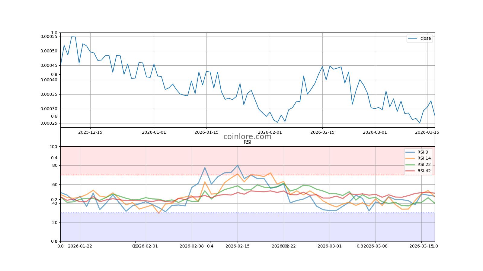 Cardstack RSI indicator