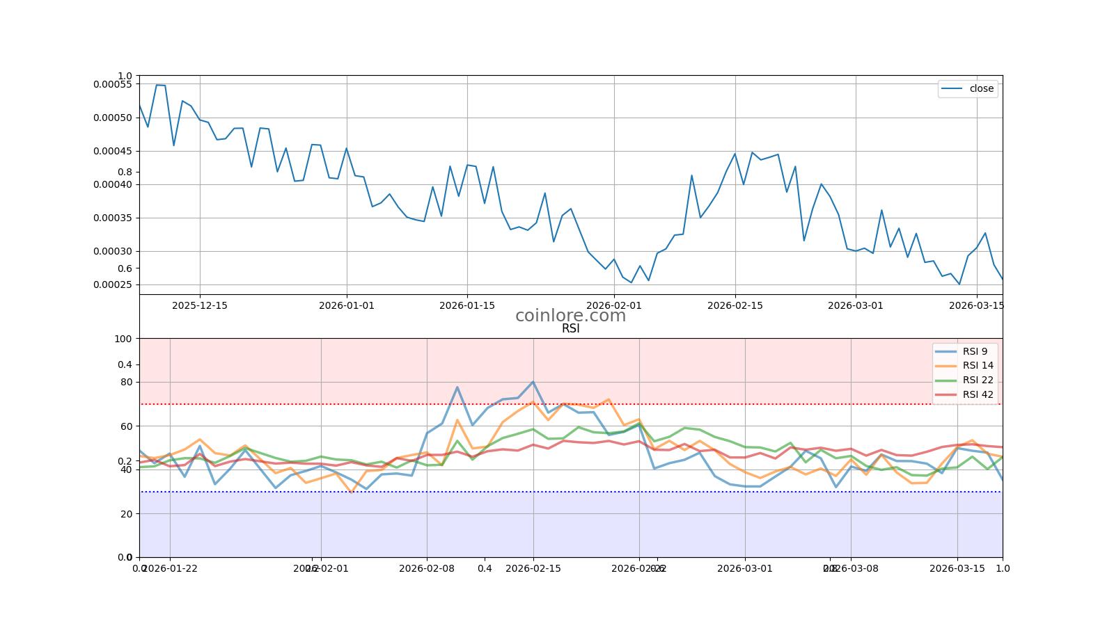Cardstack RSI indicator