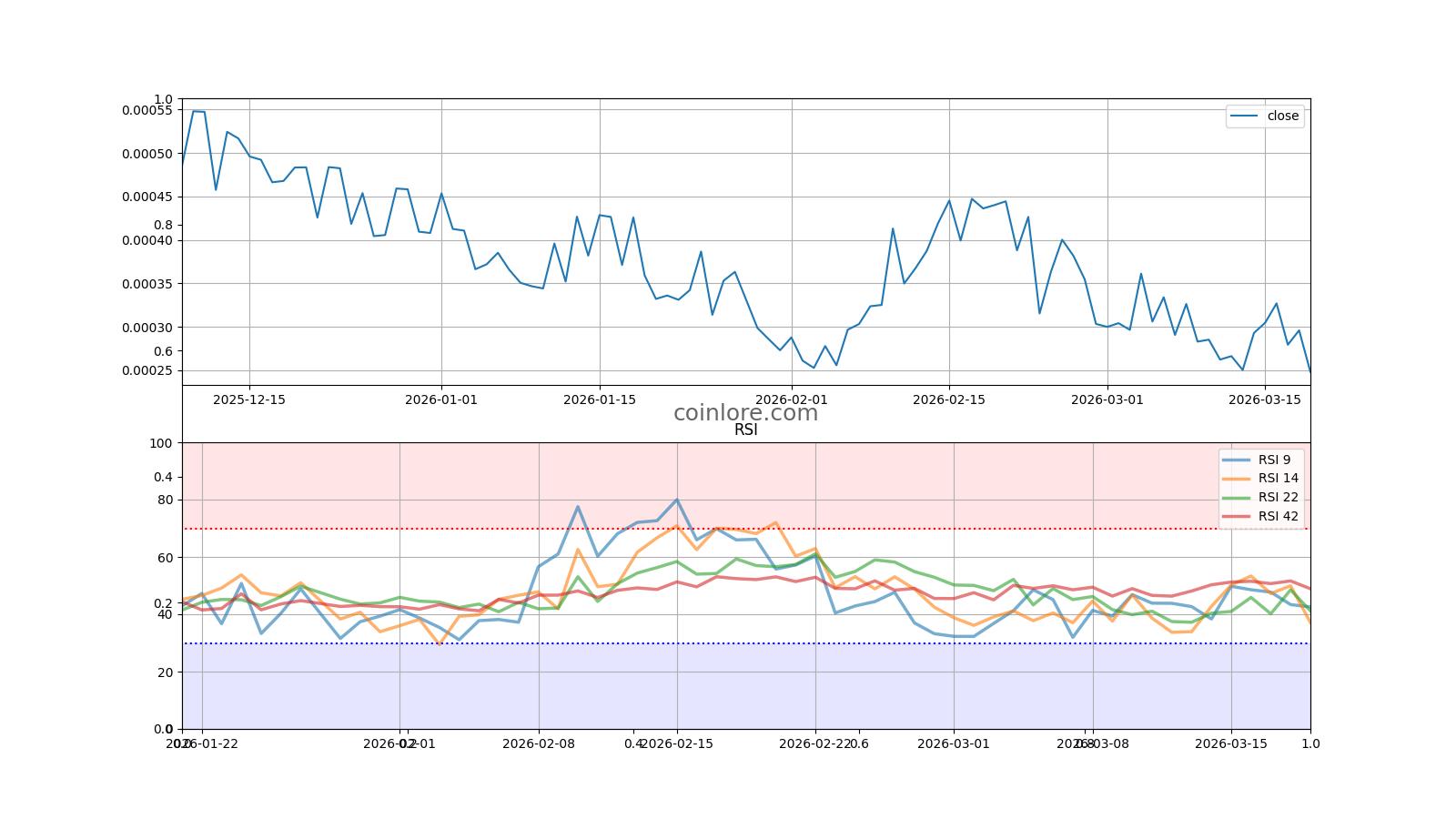Cardstack RSI indicator