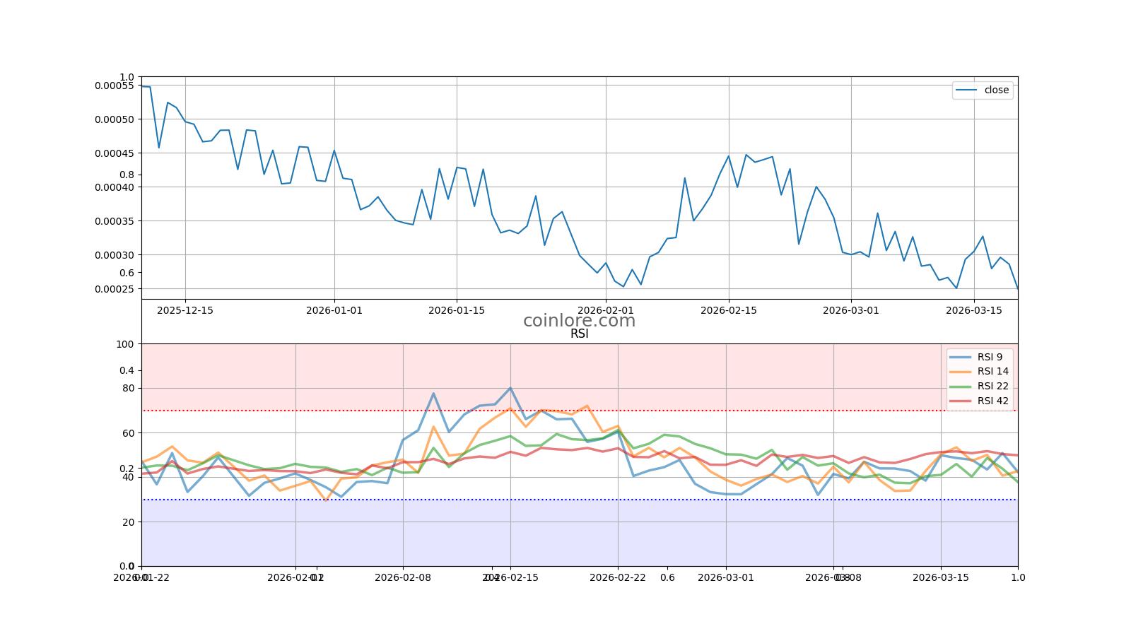 Cardstack RSI indicator