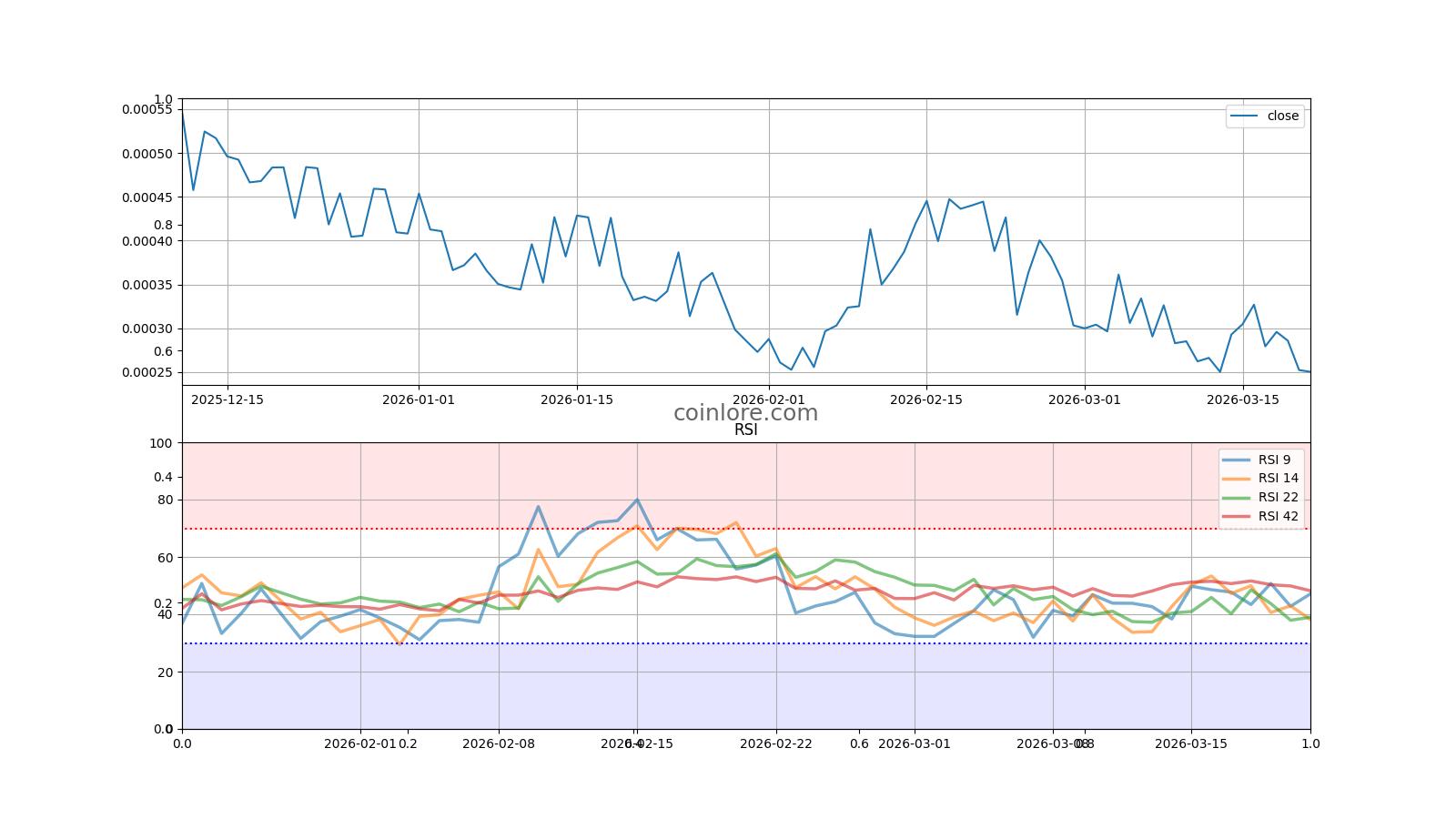 Cardstack RSI indicator