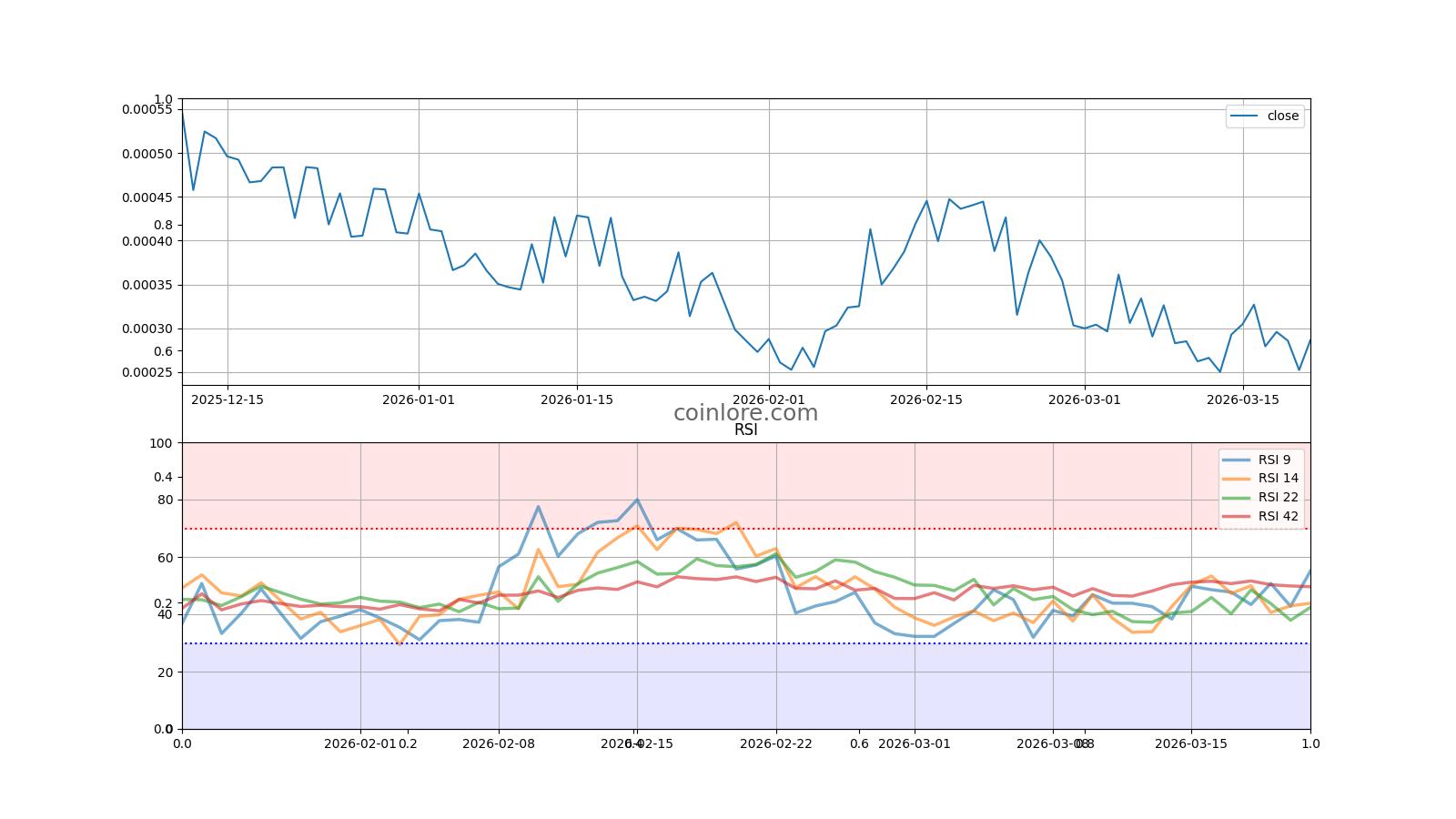 Cardstack RSI indicator