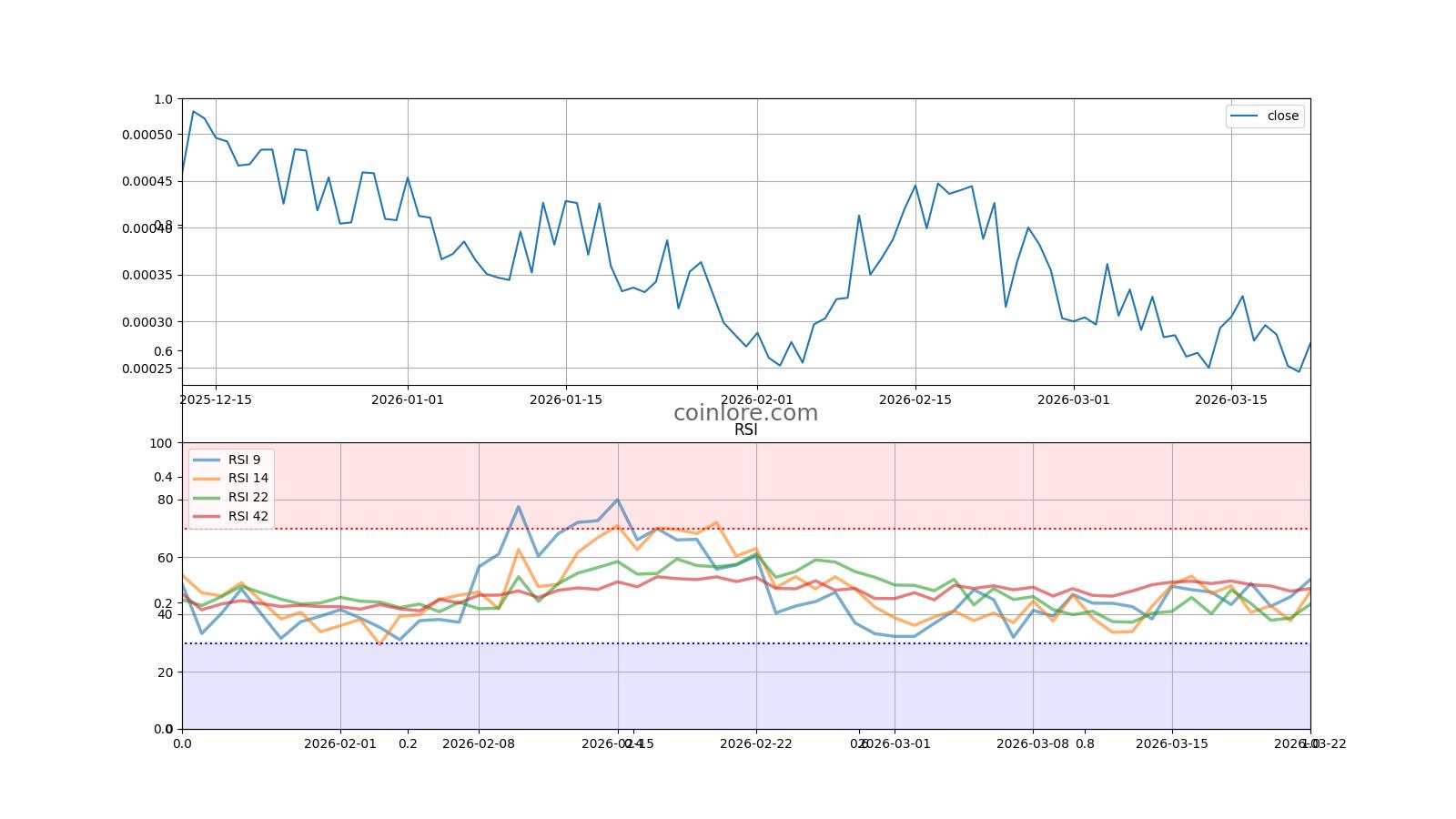 Cardstack RSI indicator