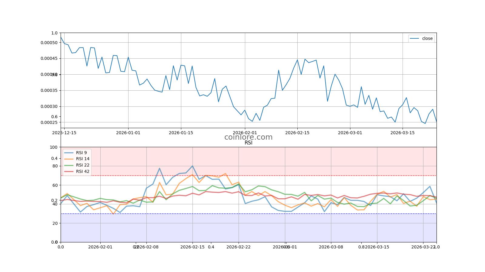 Cardstack RSI indicator