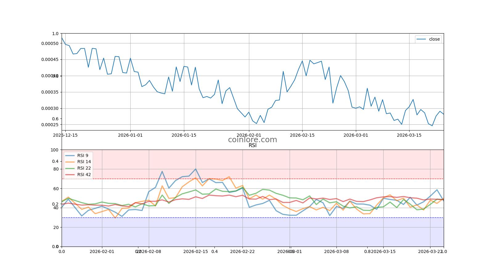 Cardstack RSI indicator
