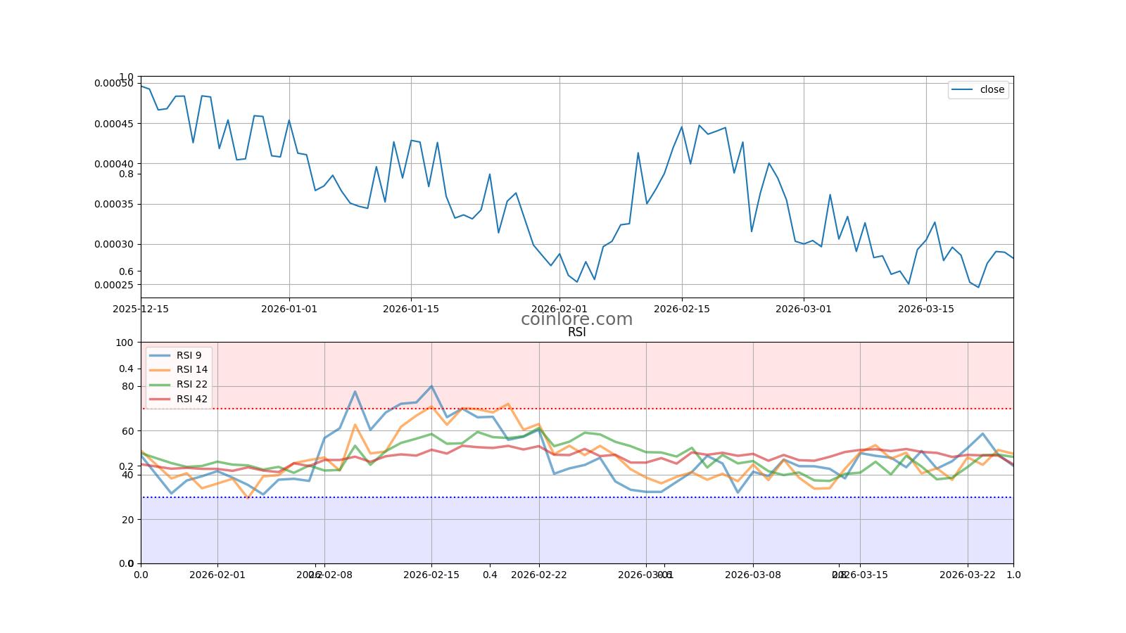 Cardstack RSI indicator