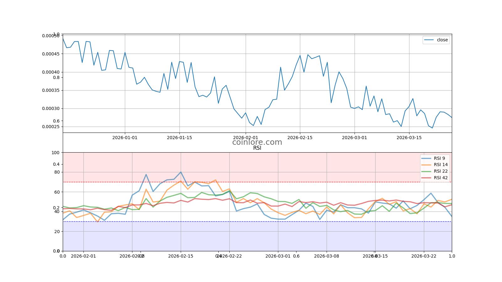Cardstack RSI indicator
